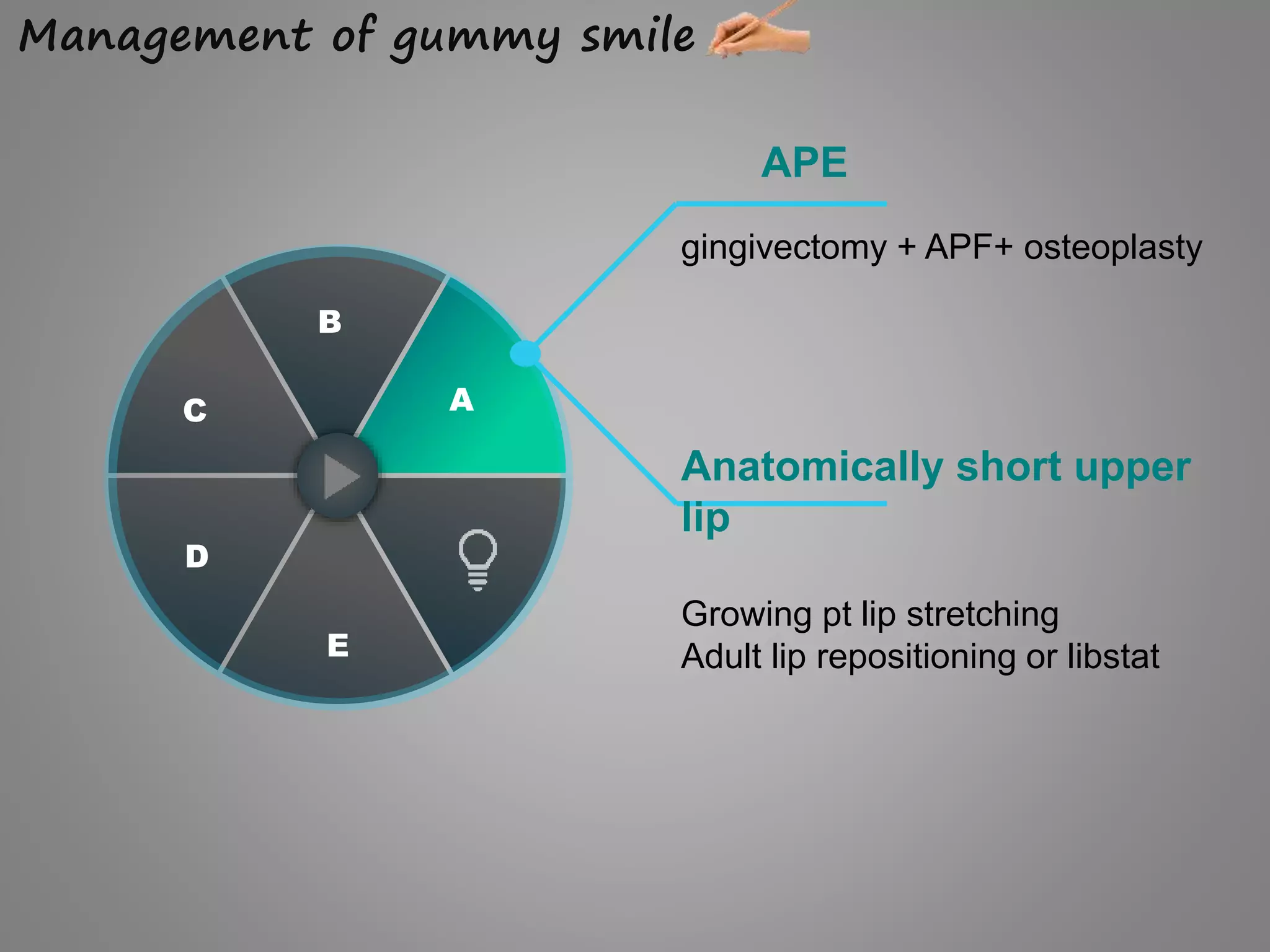 Gummy Smile with Evidence in Orthodontics.pptx