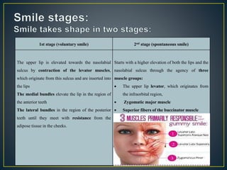 Gummy Smile with Evidence in Orthodontics.pptx