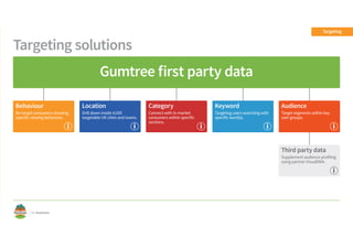 Gumtree - Display Media Kit | PDF