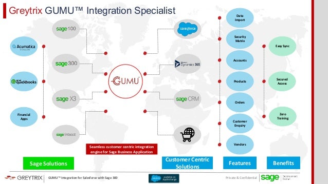 GUMU™ Integration for Salesforce with Sage 300.pptx