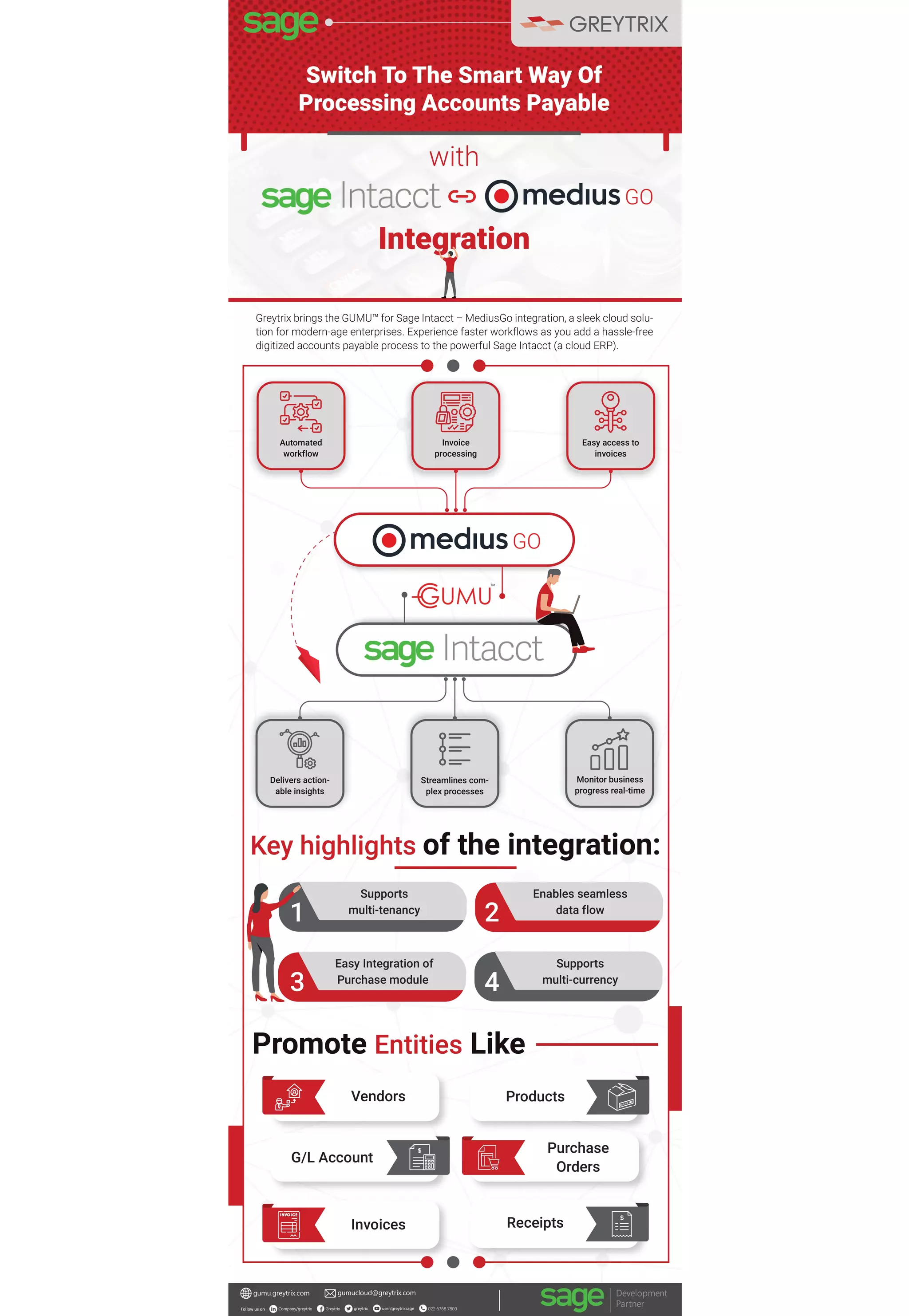 GUMU™ Sage Intacct Medius Go Integration | Greytrix | | PDF