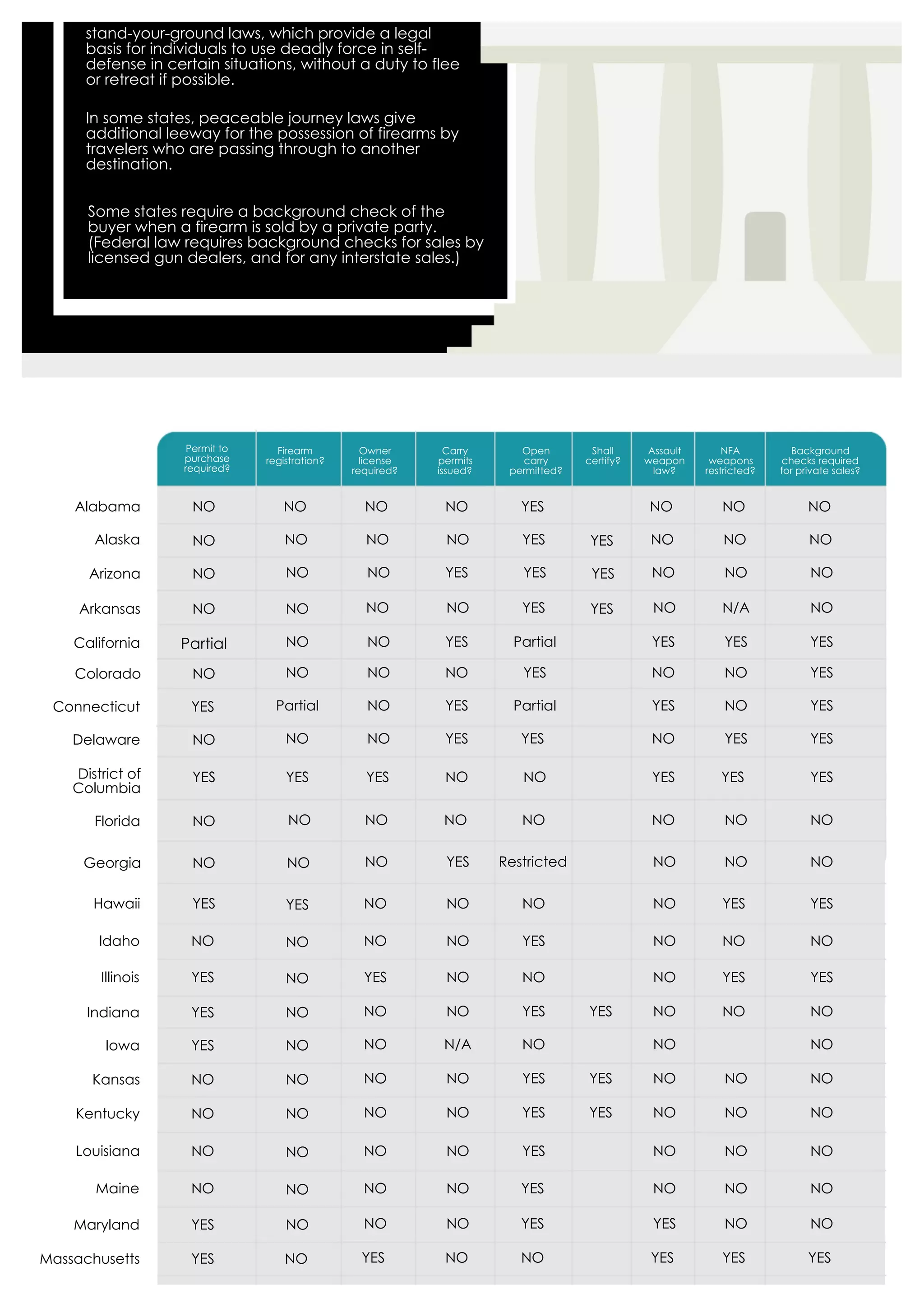 Gun Transfer Laws | PDF