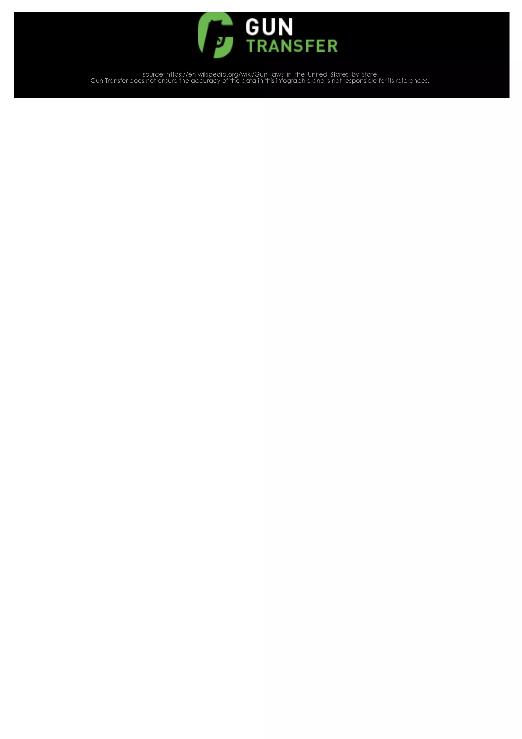 Gun Transfer Laws | PDF