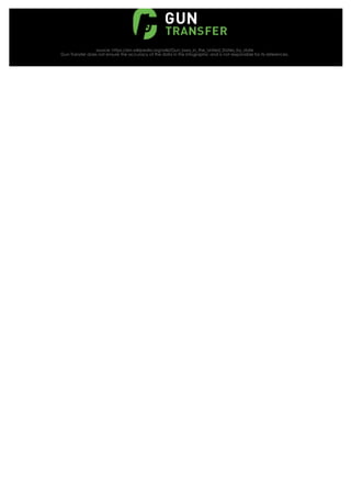 Gun Transfer Laws | PDF