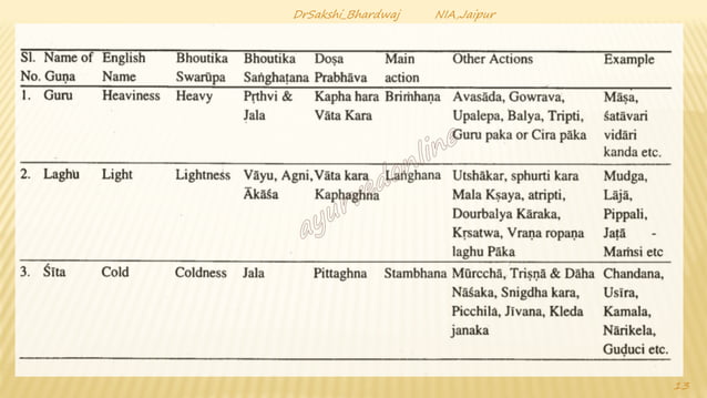 guna(PADARTHA).pdf