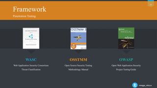Gunadarma workshop security | PPT