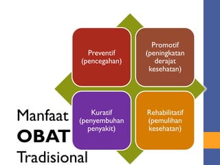 Gunakan Obat Tradisional Secara Rasional | PDF