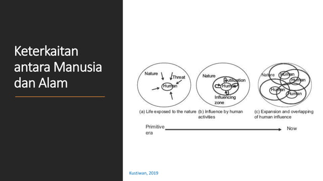 Guna lahan untuk perbaikan lingkungan.pptx