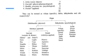 GUNA PPT.pdf for second year BAMS students | PDF