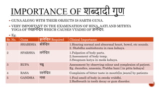 GUNA PRADHYANNATA.pptx