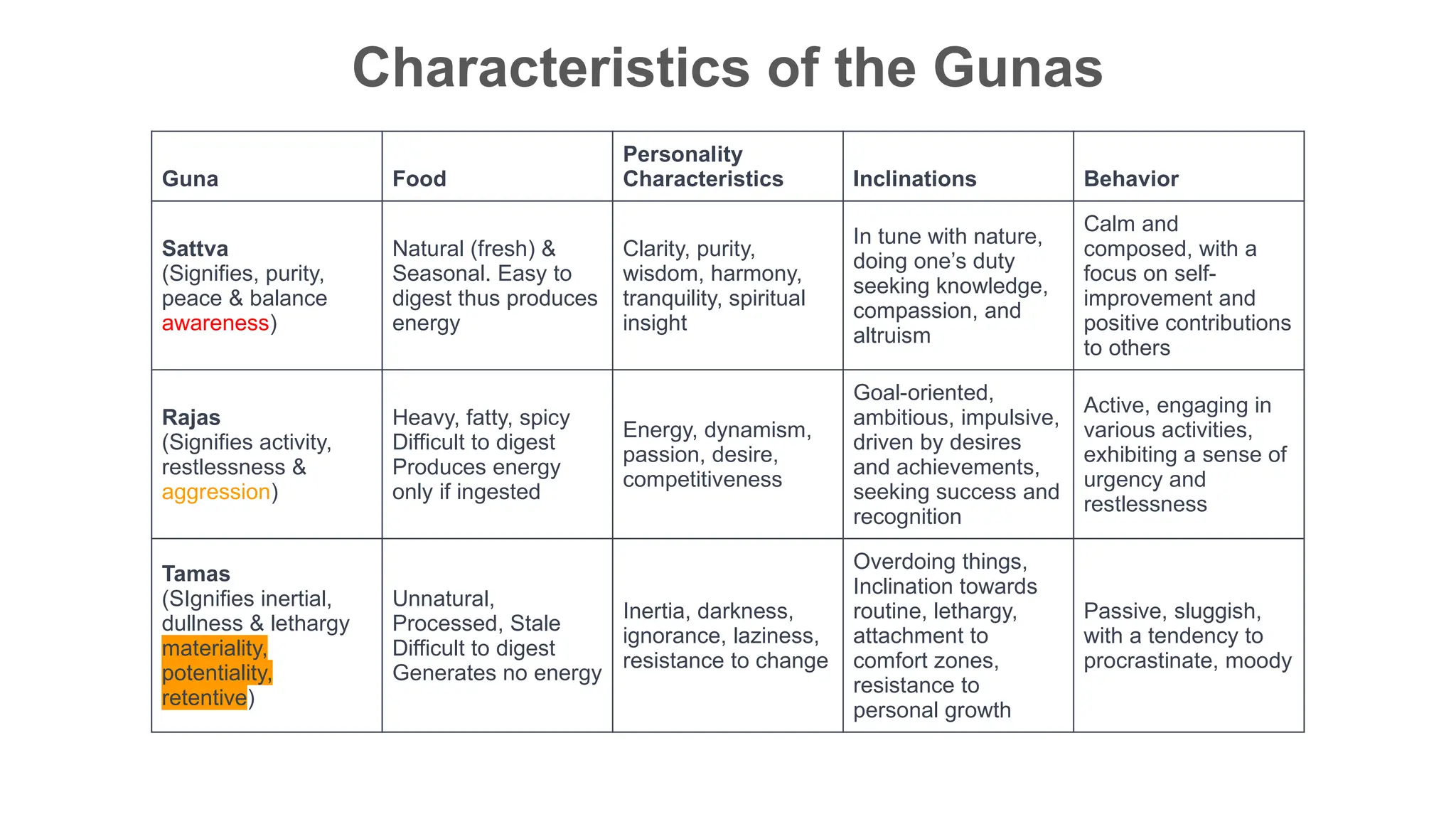 Tri Gunas - The three gunas - PPT.pptx