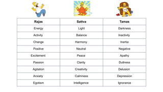 Tri Gunas - The three gunas - PPT.pptx