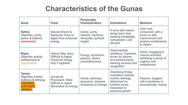 Tri Gunas - The three gunas - PPT.pptx