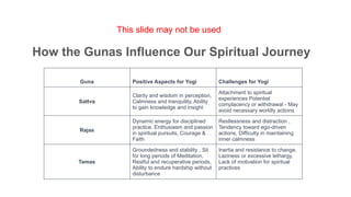 Tri Gunas - The three gunas - PPT.pptx