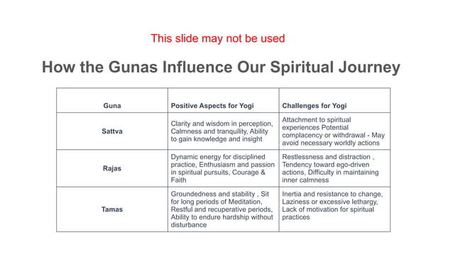 Tri Gunas - The three gunas - PPT.pptx