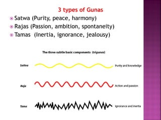Gunas (Psychological constitution) | PDF