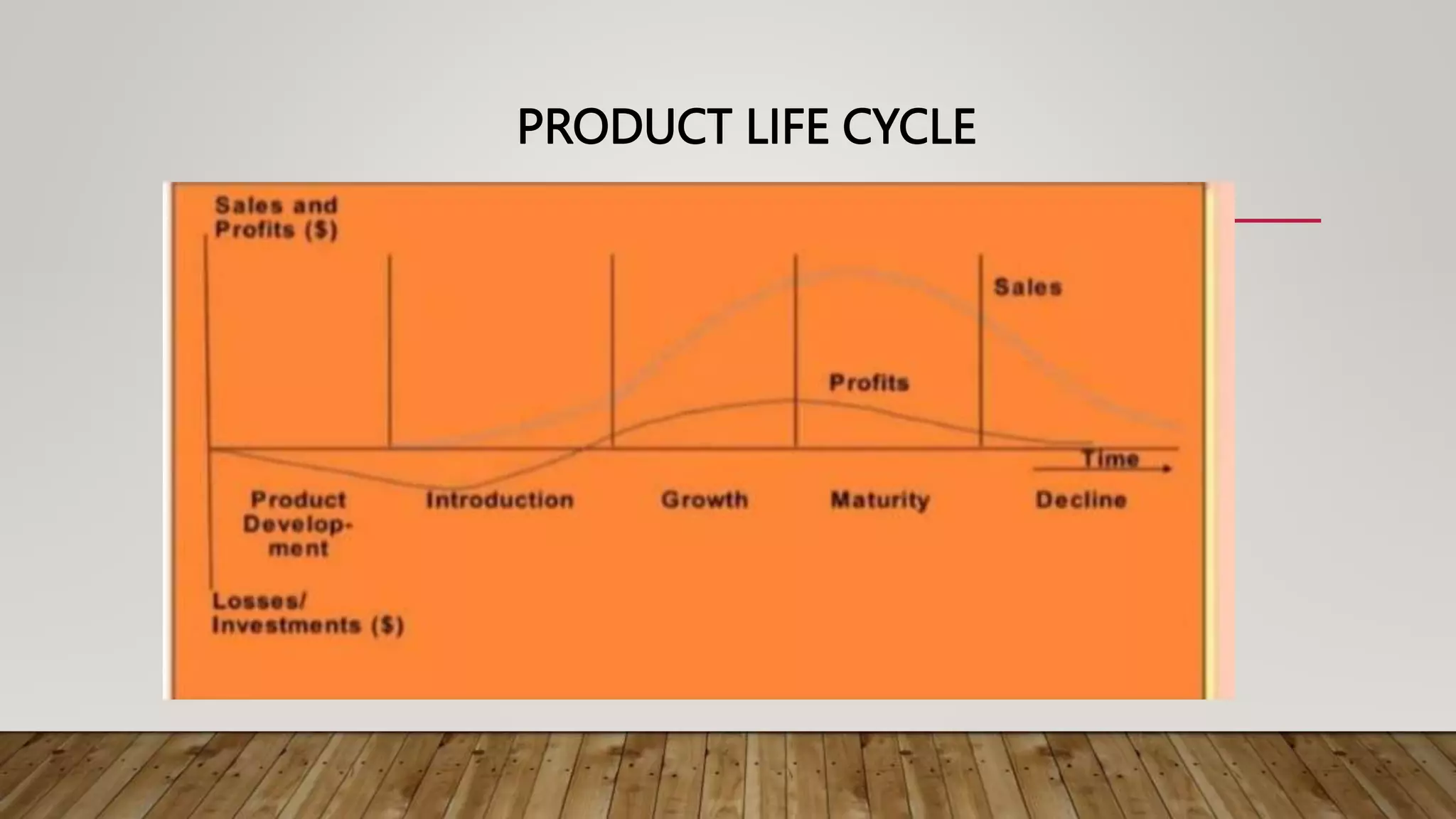 Product life cycle | PPTX