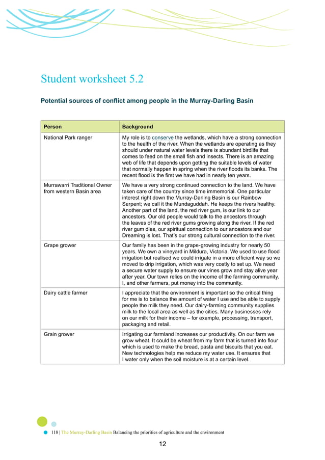 Gunbower forest environmental watering fieldwork booklet. | PDF