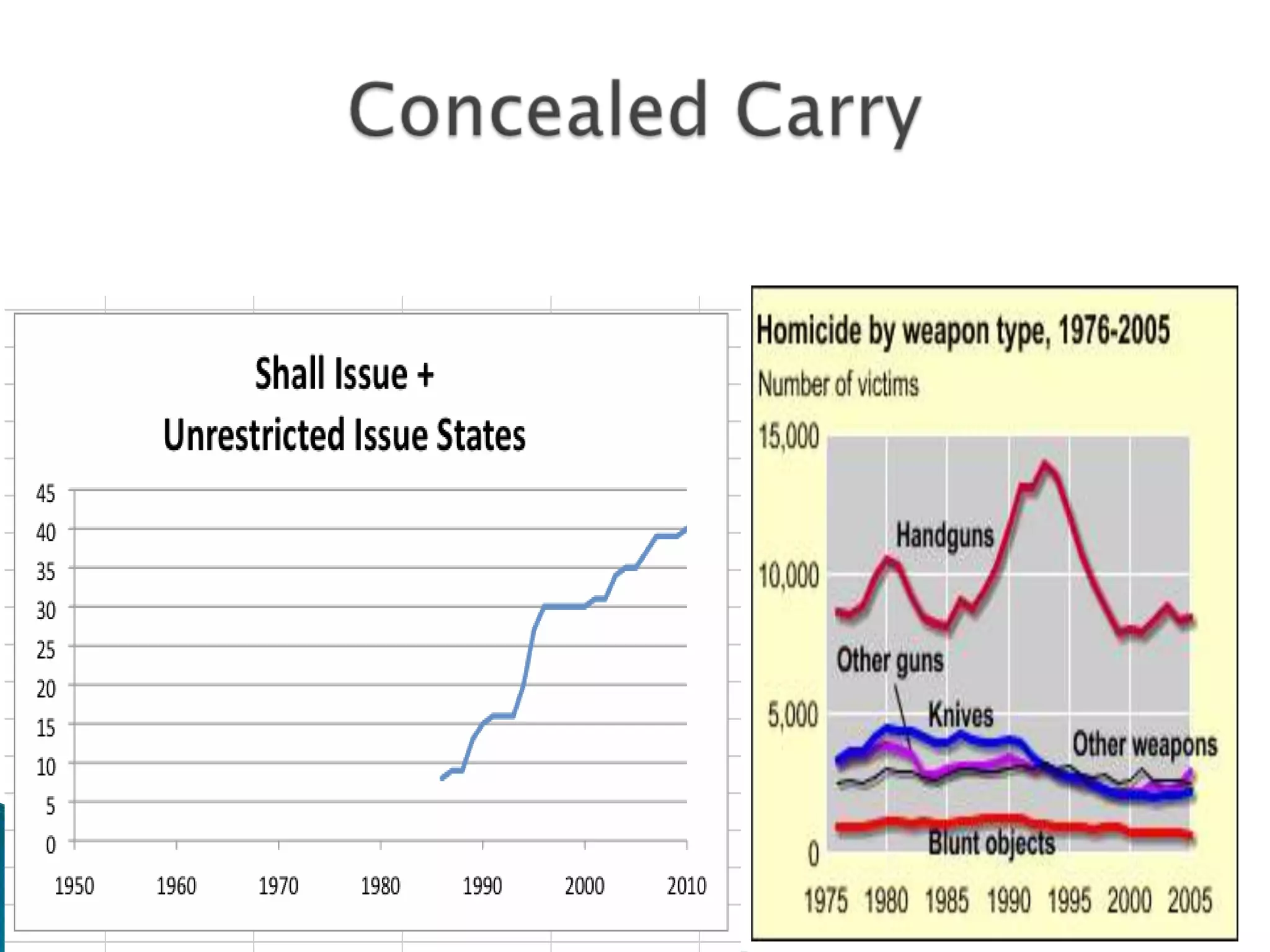 Gun control persuasive speech | PPTX