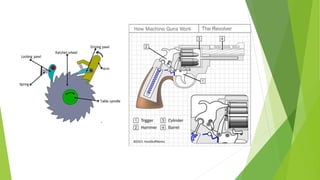 Gun dynamics | PPT