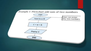 Algrithms and frowcharts.pptx