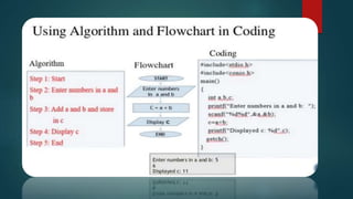 Algrithms and frowcharts.pptx
