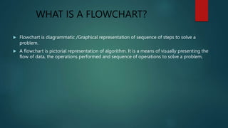 Algrithms and frowcharts.pptx