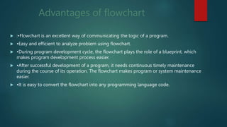 Algrithms and frowcharts.pptx