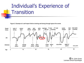 Guneri transition psychology | PPT