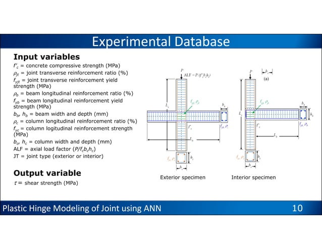 Plastic hinge modeling of reinforced concrete beam-column joints using Artificial Neural ...
