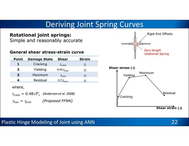 Plastic hinge modeling of reinforced concrete beam-column joints using Artificial Neural ...