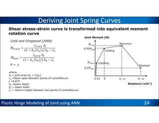 Plastic hinge modeling of reinforced concrete beam-column joints using ...
