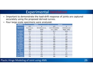 Plastic hinge modeling of reinforced concrete beam-column joints using ...