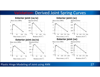 Plastic hinge modeling of reinforced concrete beam-column joints using ...