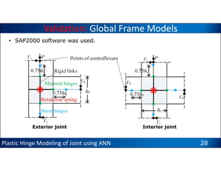Plastic hinge modeling of reinforced concrete beam-column joints using ...