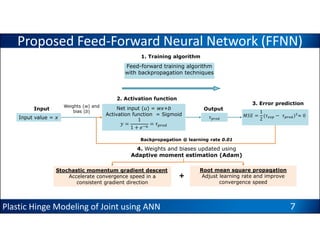 Plastic hinge modeling of reinforced concrete beam-column joints using Artificial Neural ...