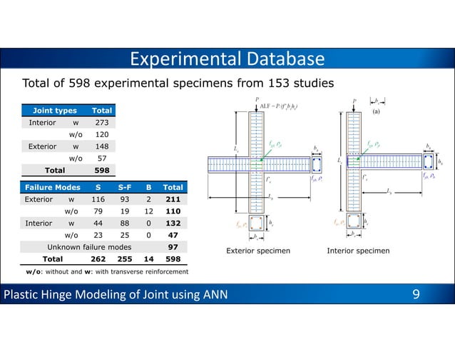 Plastic hinge modeling of reinforced concrete beam-column joints using ...