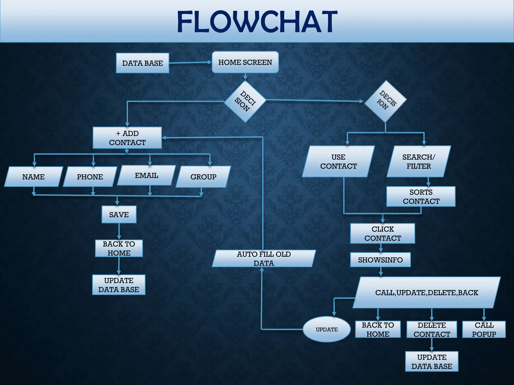 Gunesh-itr ppt.pdf Prasad Sanjay Gunjal7 | PDF