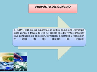 Gung ho | PPTX