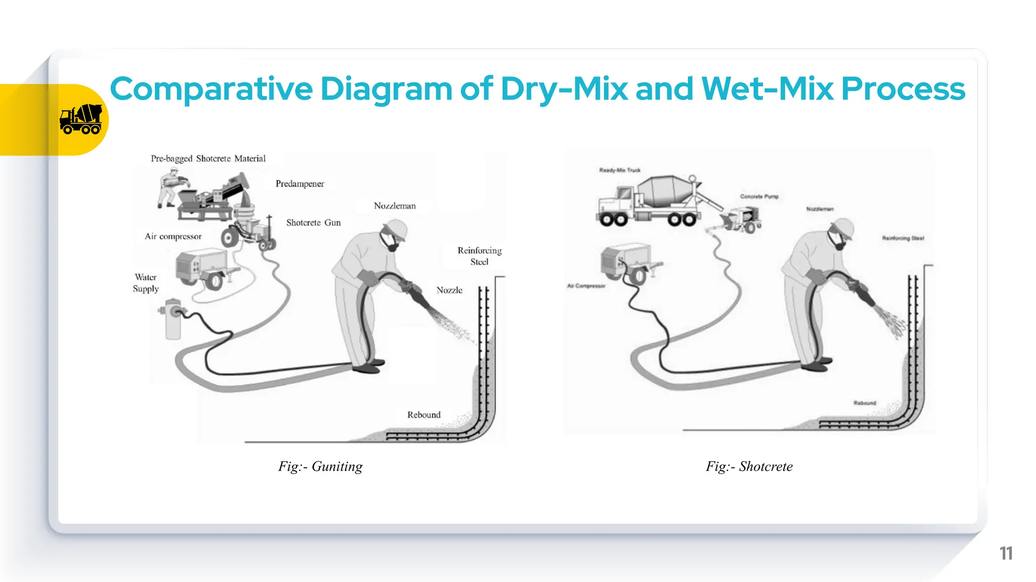 Guniting: Applications, Techniques, and Differences Between Dry-Mix and ...