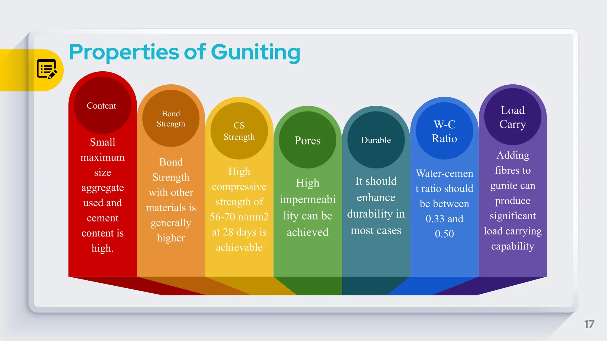 Guniting: Applications, Techniques, and Differences Between Dry-Mix and ...