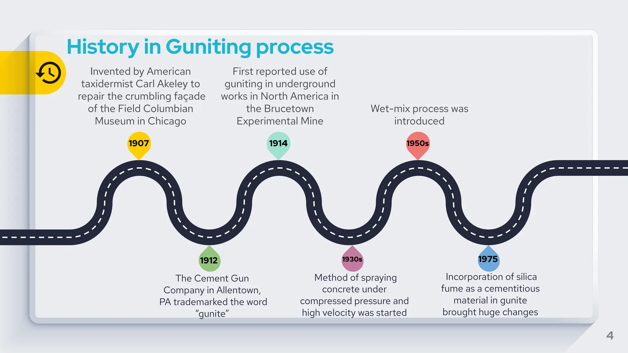 Guniting: Applications, Techniques, and Differences Between Dry-Mix and ...