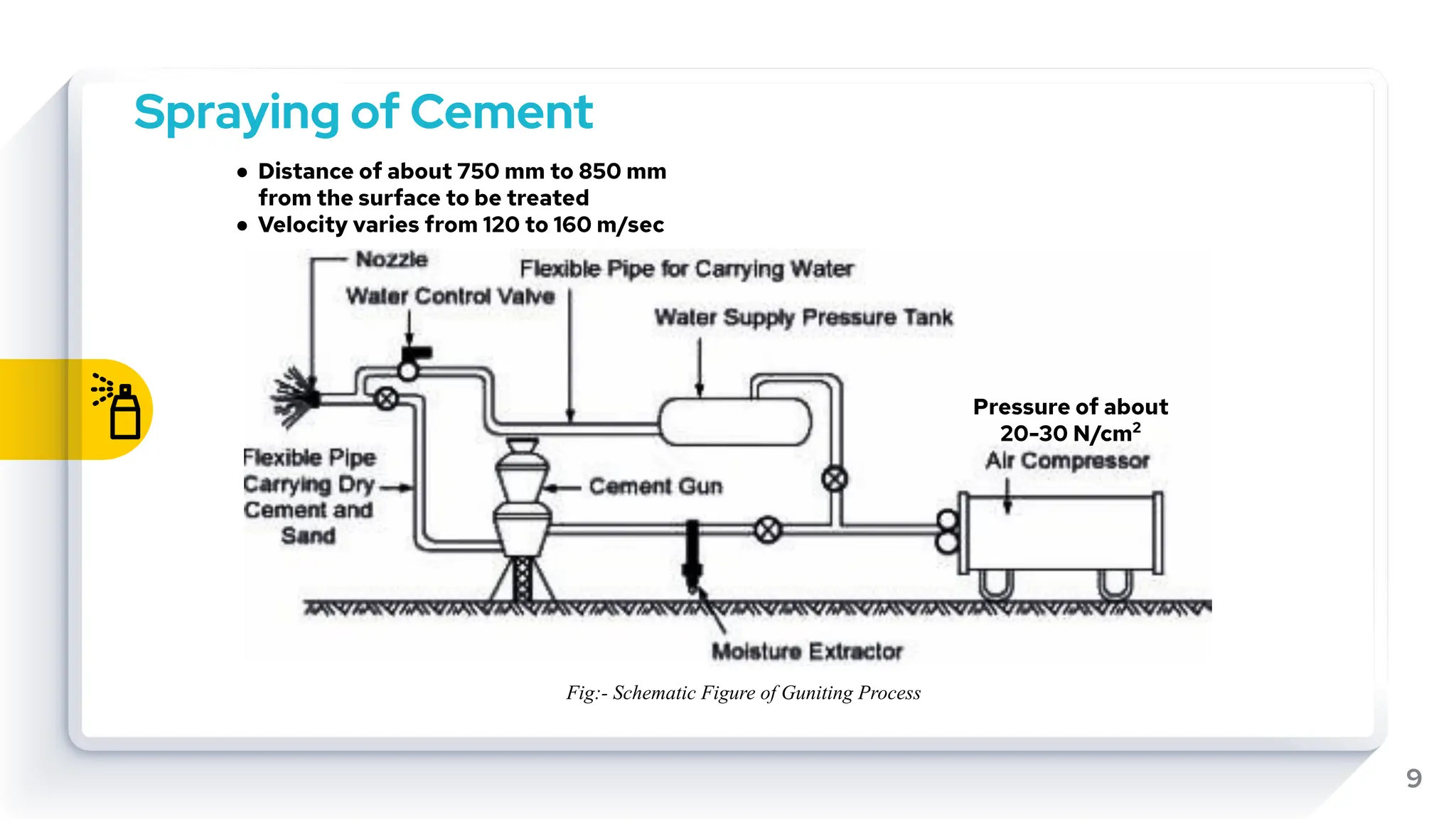 Guniting: Applications, Techniques, and Differences Between Dry-Mix and ...
