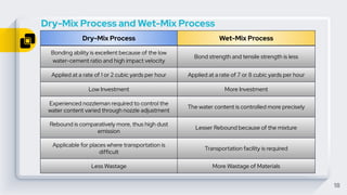 Guniting: Applications, Techniques, and Differences Between Dry-Mix and Wet-Mix Processes for ...