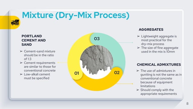 Guniting: Applications, Techniques, and Differences Between Dry-Mix and ...
