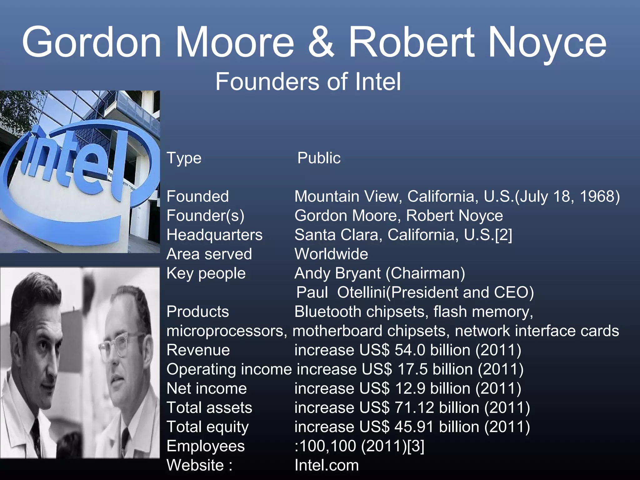 Top People In Computer Technology | PPT