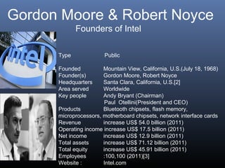 Top People In Computer Technology | PPT