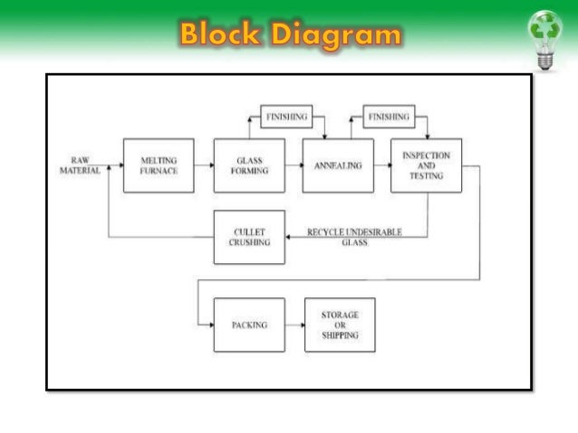 Glass Industry(Visit to Gunj Glass Pvt.Ltd)