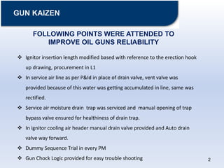 Gun Kaizen.pptx