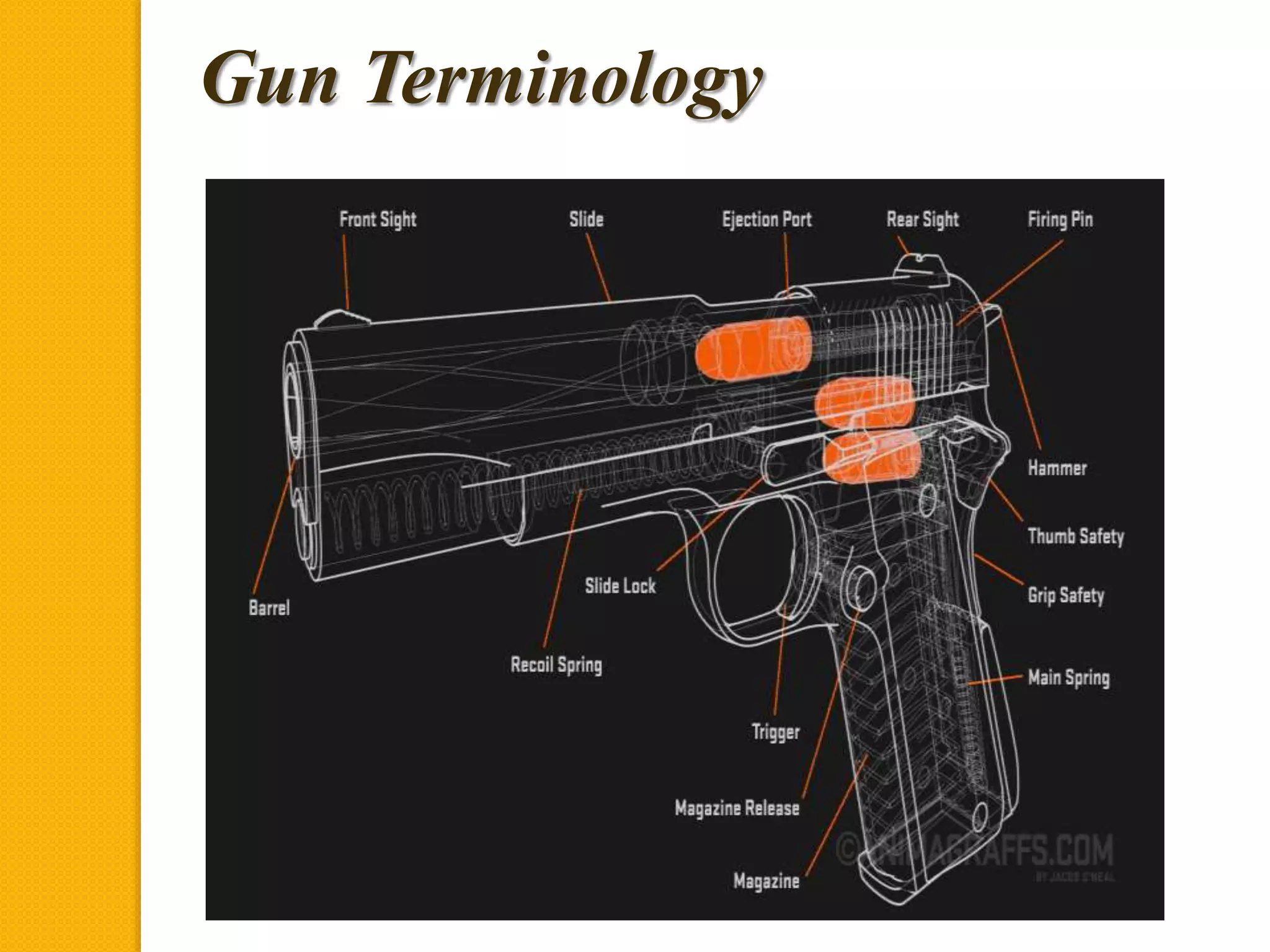 Gun mechanism study | PPTX